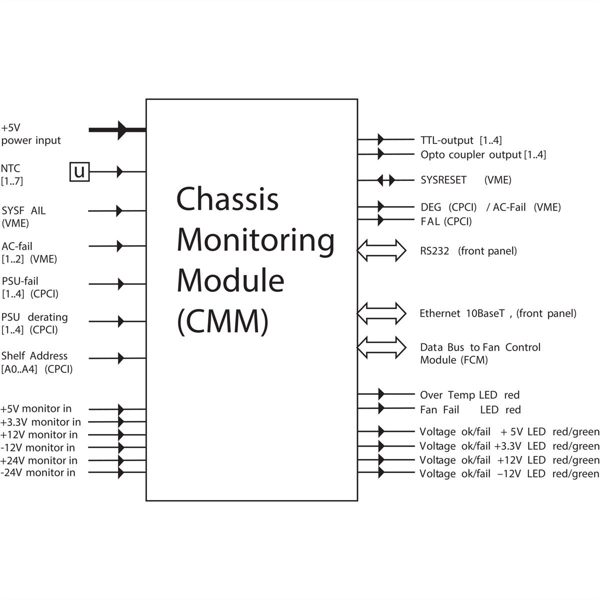 SCHROFF Chassis Monitoring Module (CMM) - CHASSIS MONITOR MODULE CMM ...