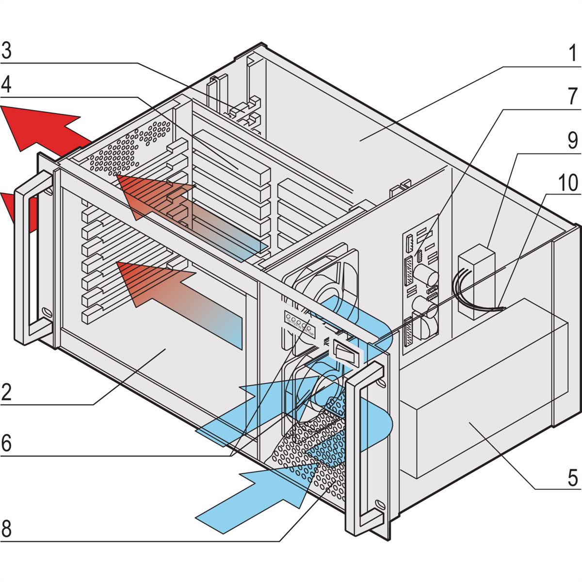 SCHROFF 4 HE, 8 Slot, mit Rear I/O - BGTR VME 64X 4HE 8SL HORIZ ...