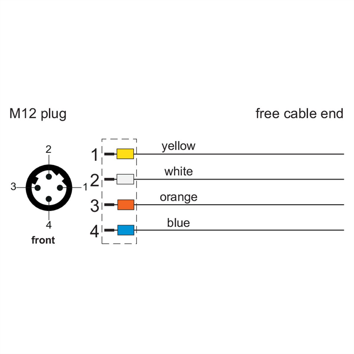 METZ CONNECT Anschlussleitung M12 Stecker 4-polig D-kodiert, 10 m - SECOMP Electronic Components ...