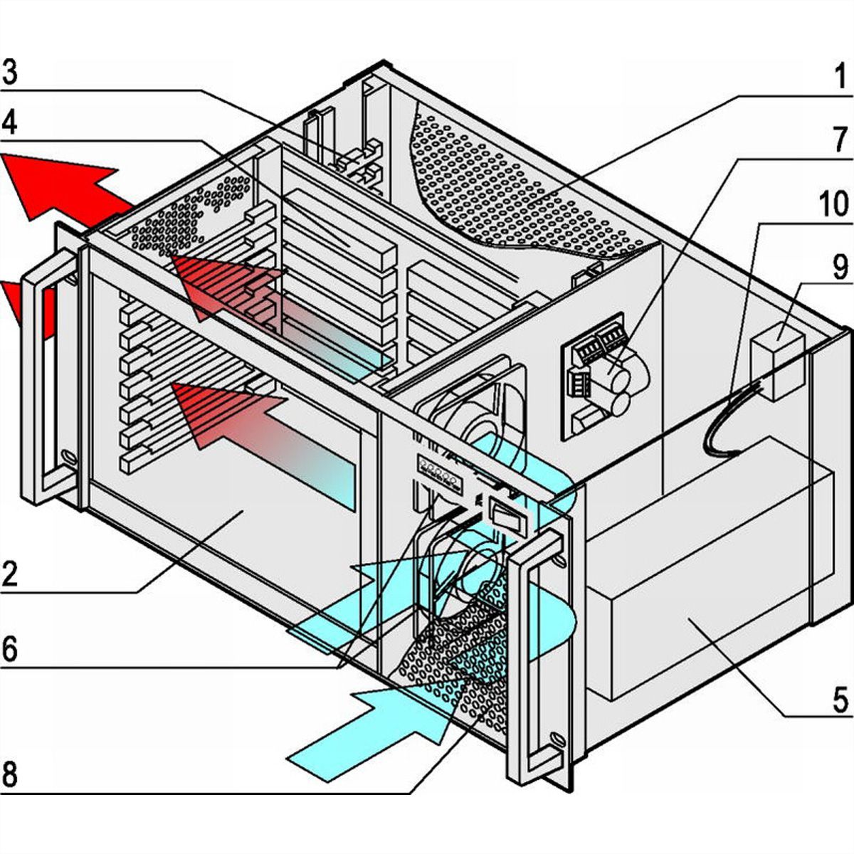 SCHROFF 4 HE, 8 Slot, mit Rear I/O - BGTR VME 64X 4HE 8SL HORIZ ...