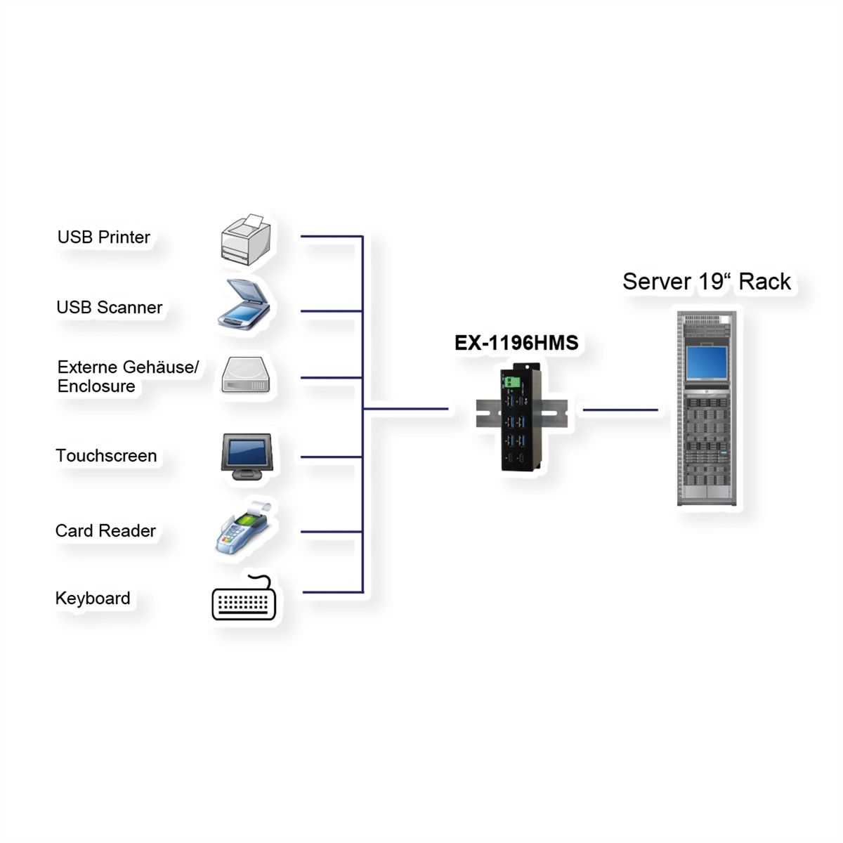 EXSYS EX-1196HMS 7 Port USB 3.2 Gen1 HUB C-Buchse, 15KV ESD Surge ...