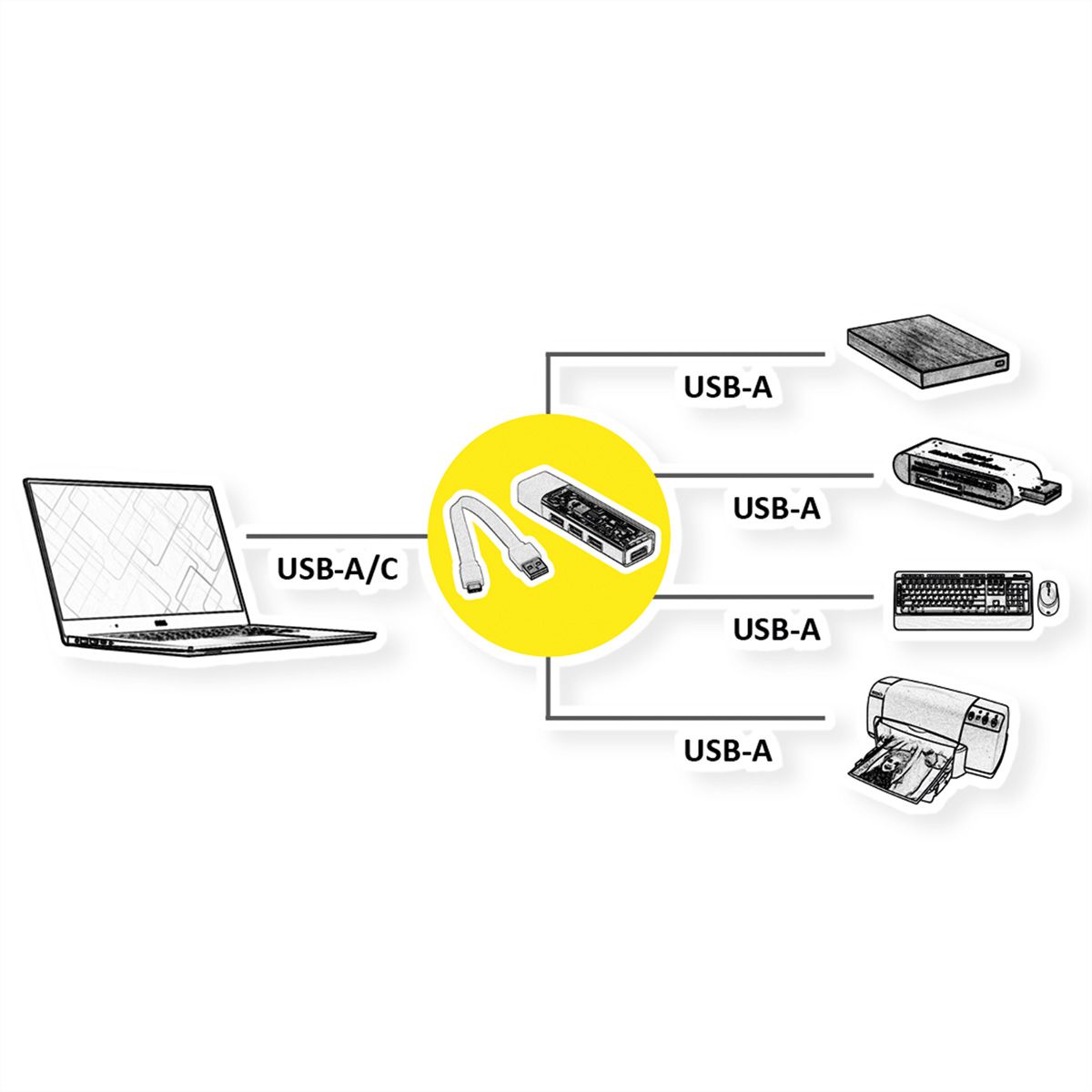 ROLINE Mobiler USB 3.2 Gen 1 Hub, 4fach, Typ A+C Anschlusskabel ...