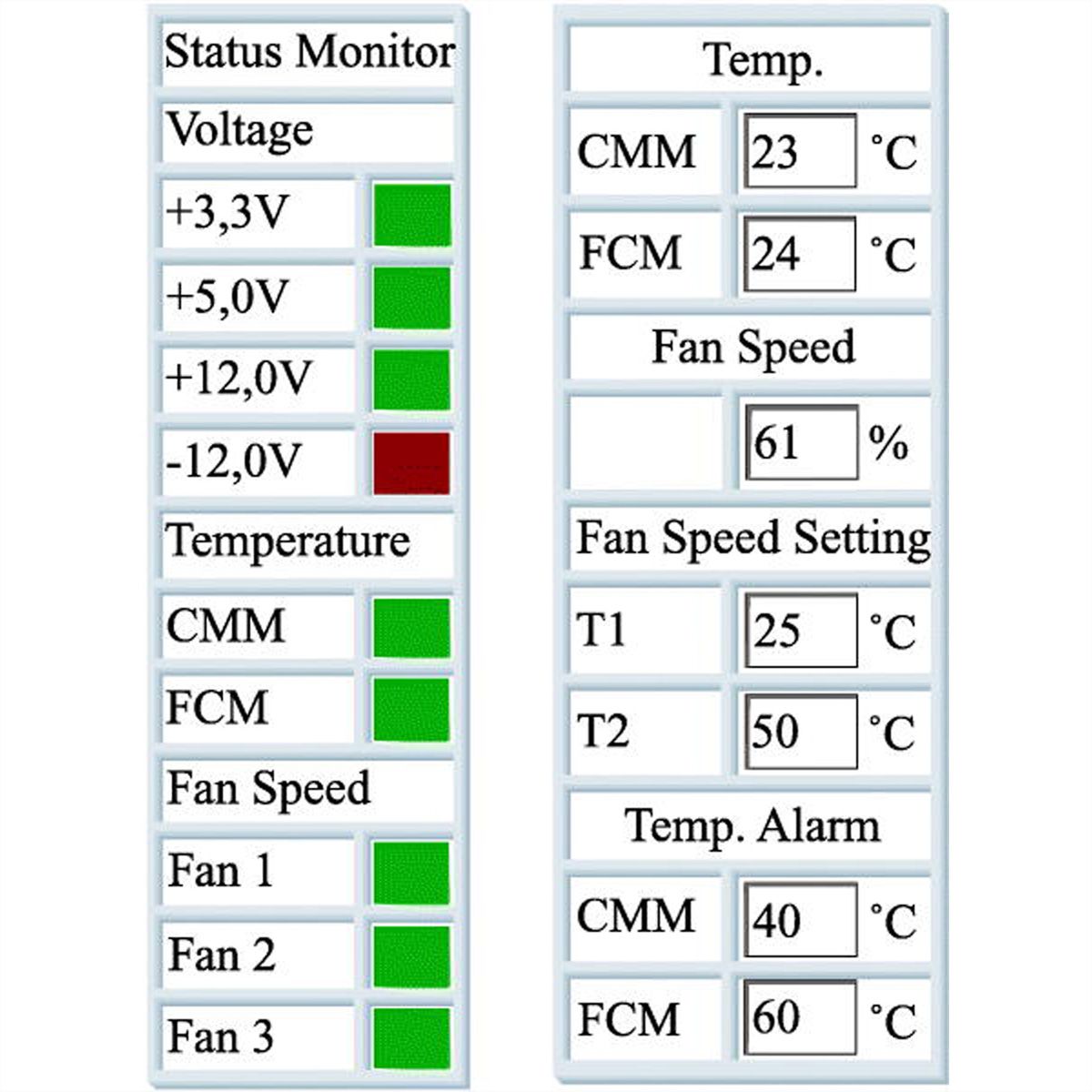SCHROFF Chassis Monitoring Module (CMM) - CHASSIS MONITOR MODULE CMM ...