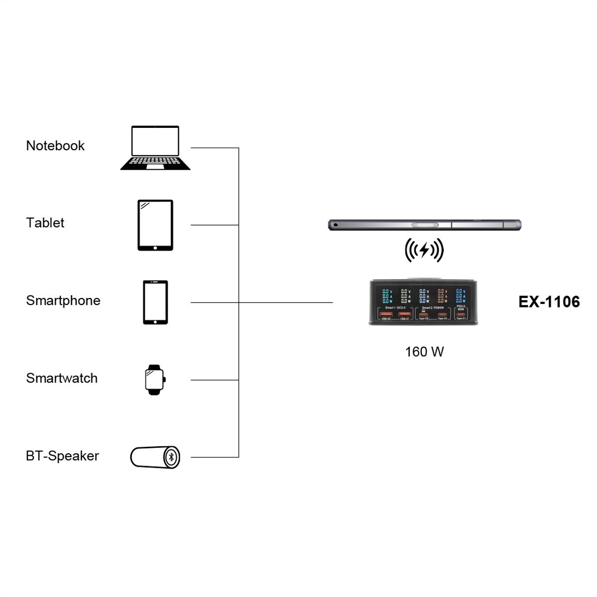 EXSYS EX-1106 Multiport High Power Charger mit QI 15W und USB-C PD mit ...