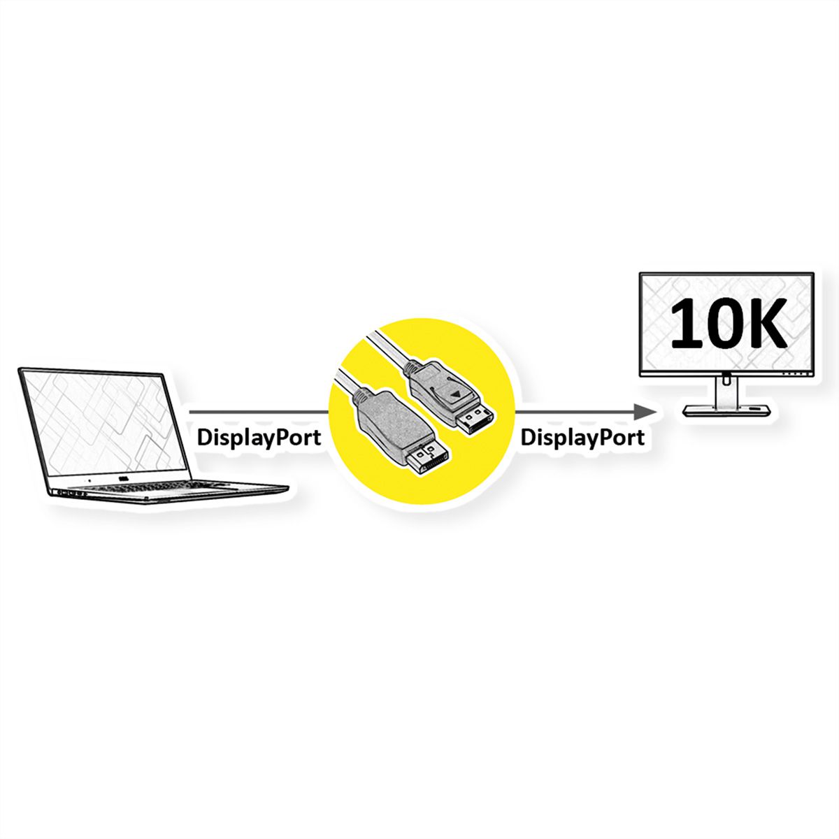 ROLINE GREEN DisplayPort Kabel v2.0, 10K@60Hz, 54Gbit/s, UHBR13.5, DP ...