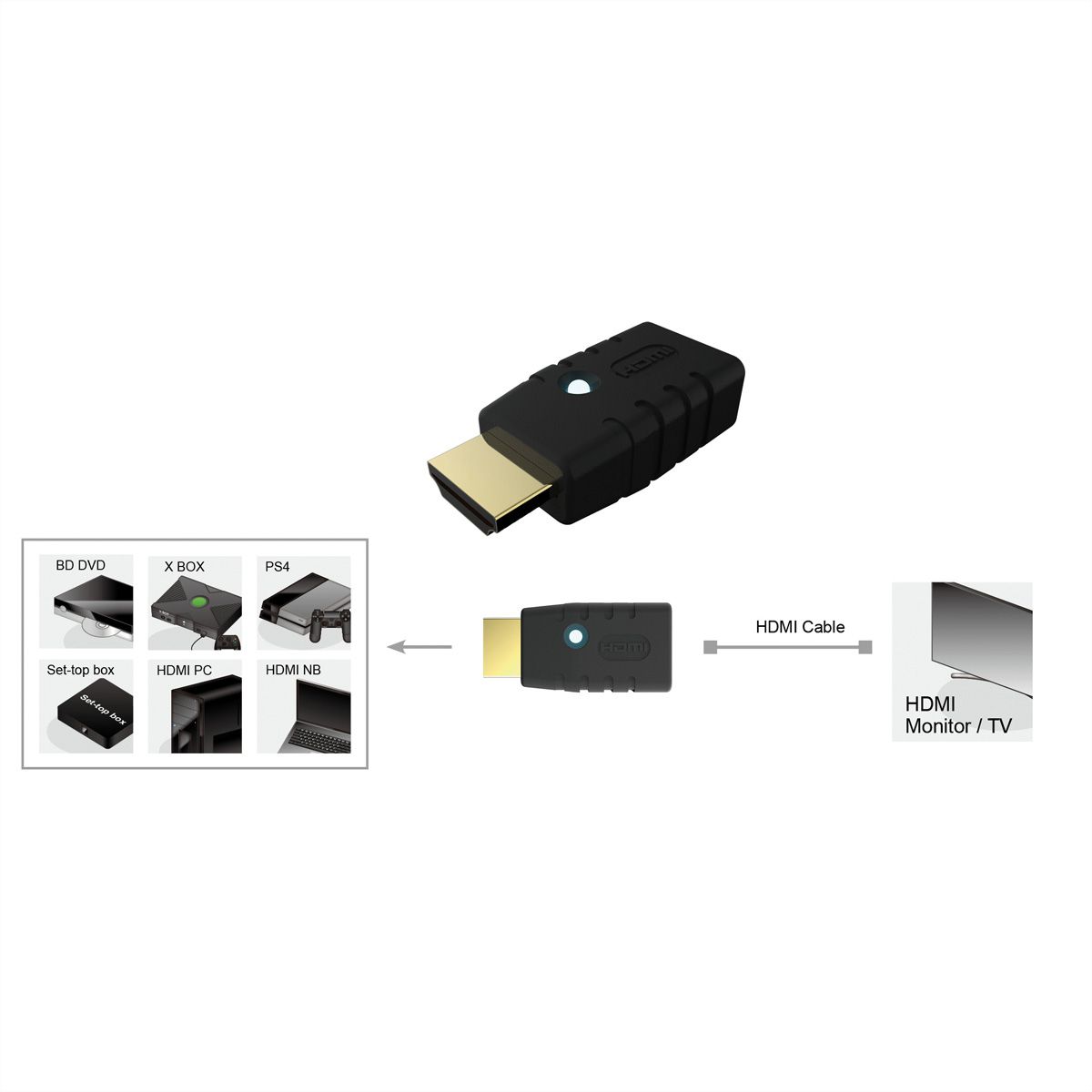 ROLINE Display Adapter, Virtual HDMI Emulator (EDID), 4K - SECOMP ...